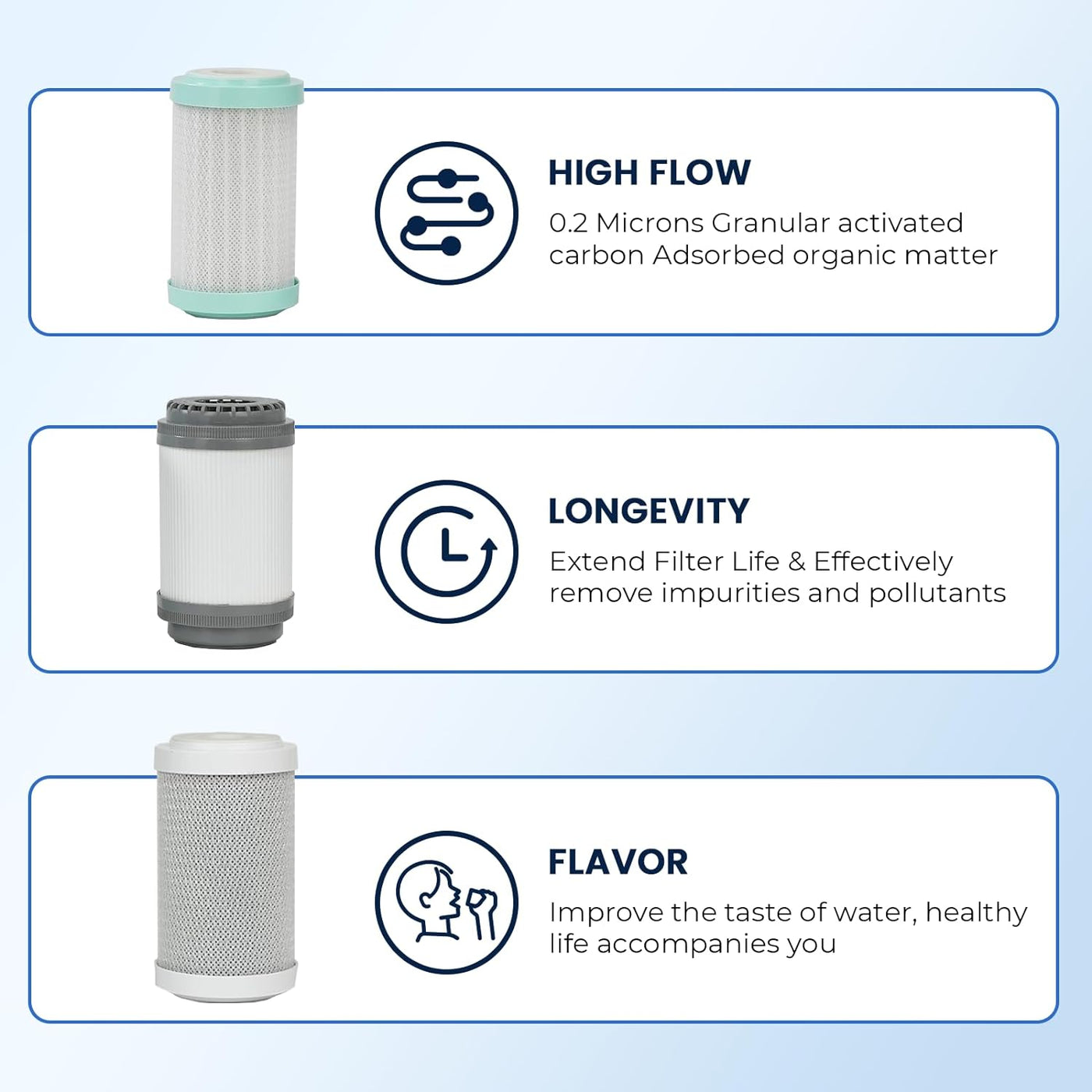 RV Water Filter System 3-Stage | GlacierFresh AUQAGO RV Filtration