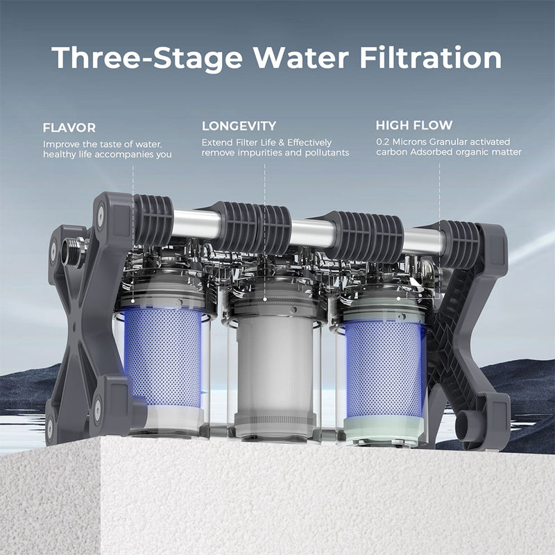 Premium RV Water Filtration System | Clean & Safe Drinking Water