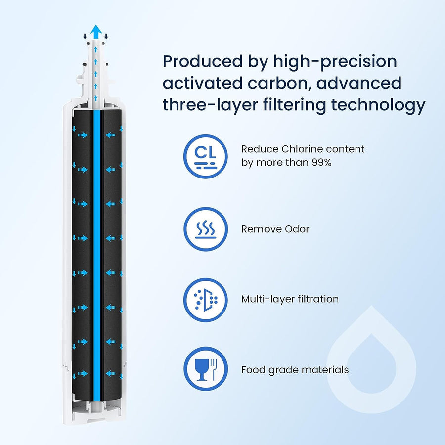 Fresh Replacement for RPWFE, RPWF Refrigerator Water Filter