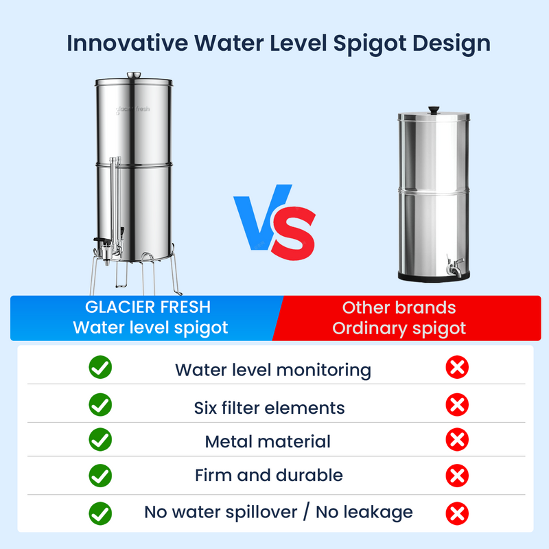 Glacier Fresh Water Filter: Stainless-Steel, 6 Filters, Metal Spigot
