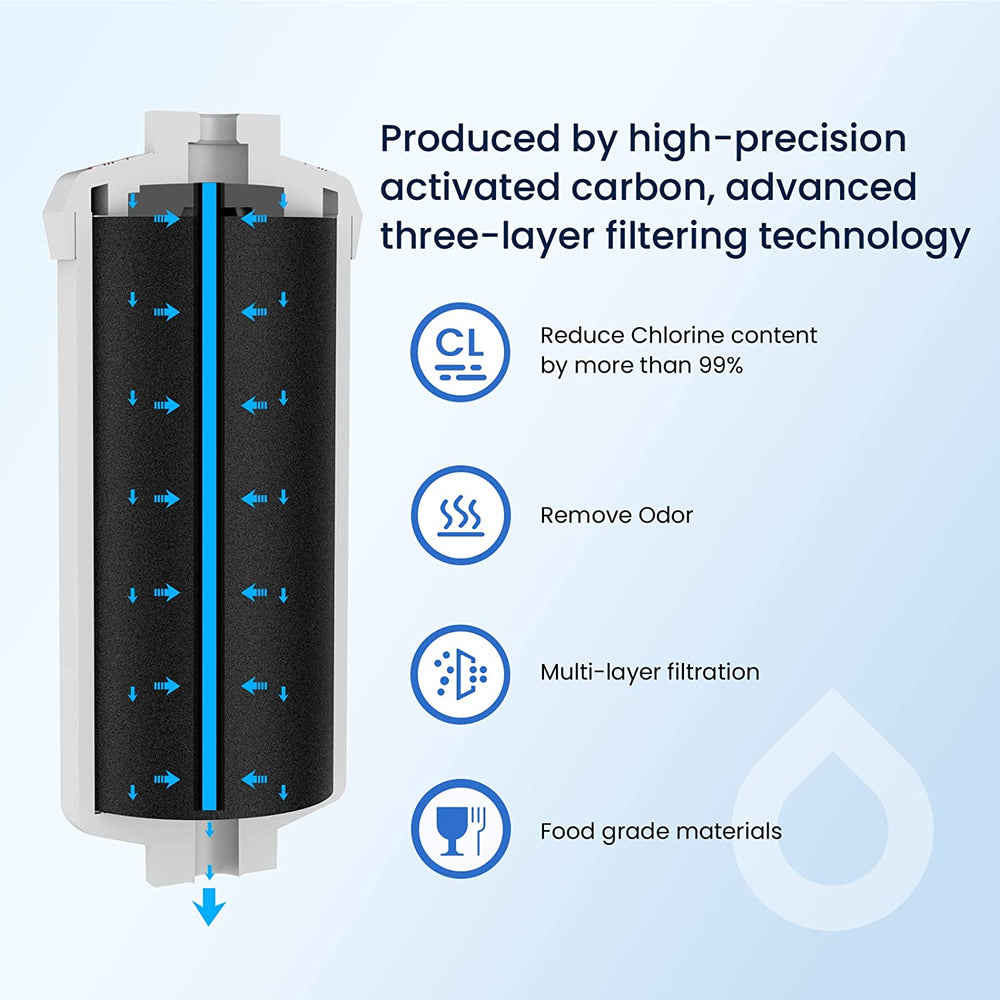 Fluoride Reduction Water Filters | Pure & Refreshing Drinking Water